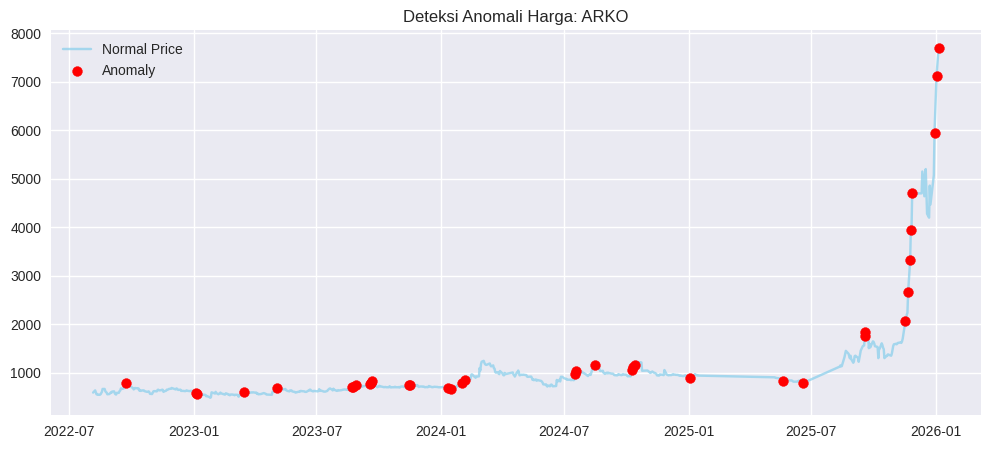 Studi Kasus EBT: Analisis Kuantitatif